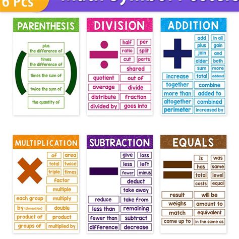 6pcs A4 Sproutbrite Educational Math Posters