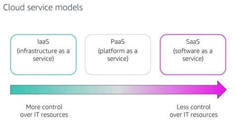 Connecting To A Mysql Database From Visual Studio Code By Rupak