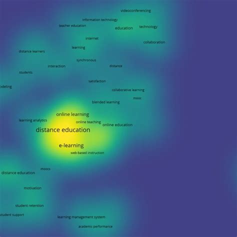 Density Map Designed For Five Occurrences Of Keywords Download Scientific Diagram
