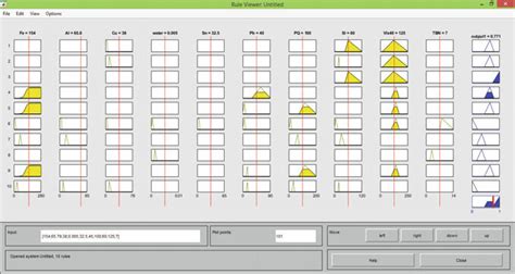 5 Engine Status Concerning Fuzzy Outputs Download Scientific Diagram