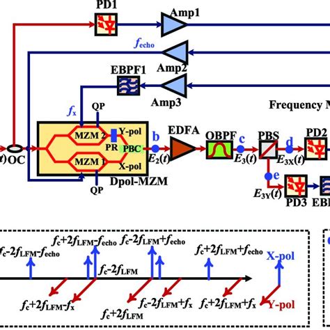 Schematic Diagram Of The System For Simultaneous Radar Detection And Download Scientific