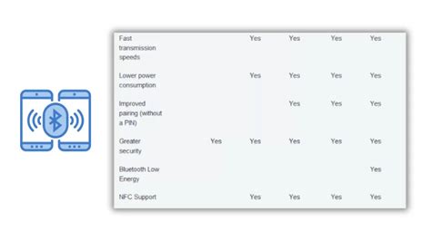 12 Practical Ways To Deal With Apple Iphone 15 Bluetooth Pairing