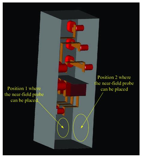 Position In Which The Near Field Probe Can Be Placed Download