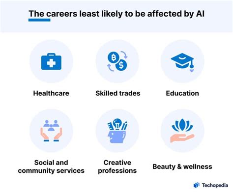 Ai Job Loss Predictions For 2024 Is Your Career At Risk
