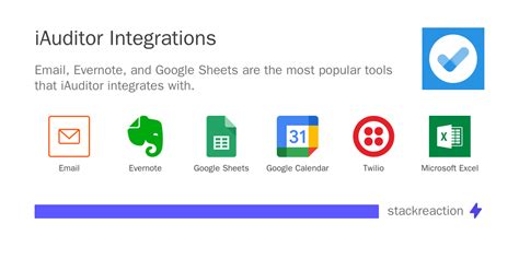 Iauditor Integration And Workflow Automation 2025 Stackreaction