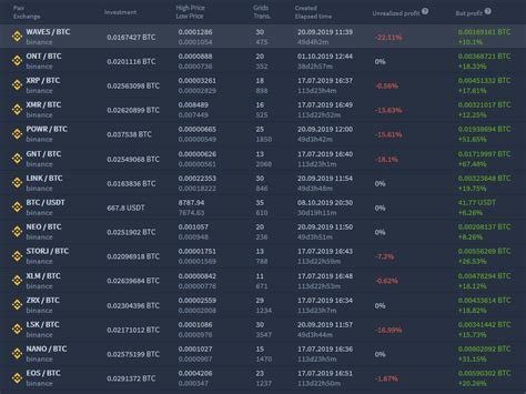 Best Results With Bitsgap Trading Bot So Far Balance 0445 Btc