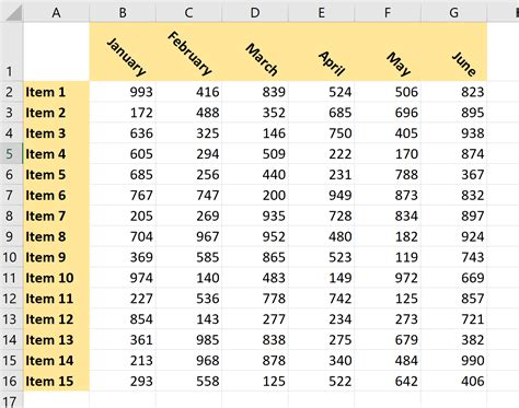 How To Rotate Text In Excel Sheetaki
