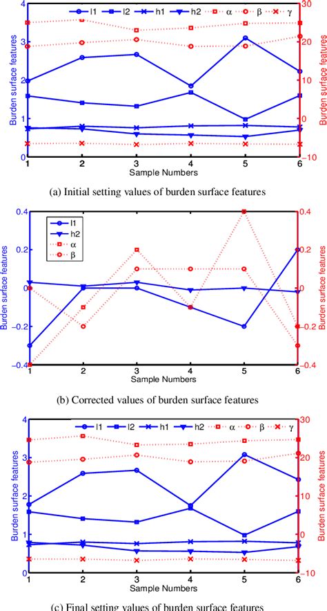 Figure 11 From Data Driven Multiobjective Optimization For Burden
