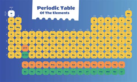 Periodic Table Without Element Names Pdf Printable Infoupdate Org