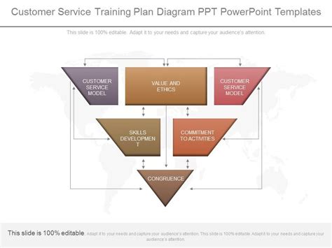 Customer Service Training Plan Diagram Ppt Powerpoint Templates