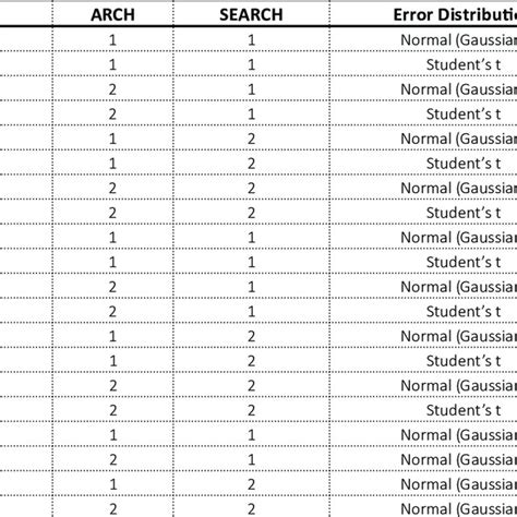 Selecting The Model With The Best Fit Download Scientific Diagram