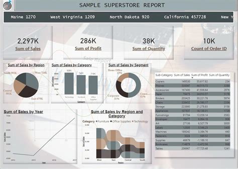 Ayushi Chauhan On Linkedin Powerbi Powerbiservice Datavisualization