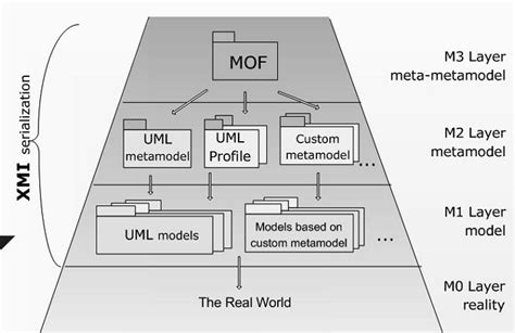 Mda Architecture 3 Download Scientific Diagram