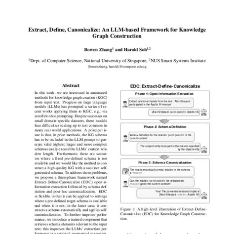 Extract Define Canonicalize An Llm Based Framework For Knowledge