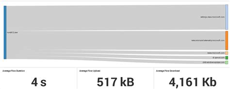 Using Cesa To Solve Endpoint Blindness For A World Class Infosec Team