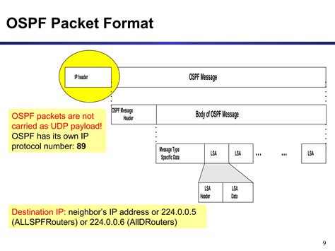 Ospf Routing Protocol Ppt Databases Computer Software And Applications
