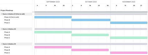 How To Create A Project Roadmap Template Examples