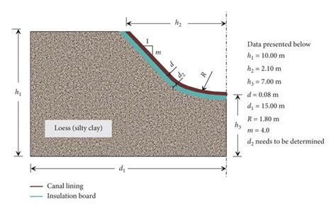 geometric model for numerical computation download scientific diagram