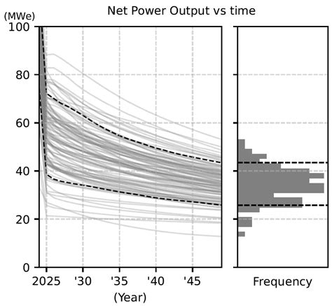 Advanced Geothermal Modelling Geothermal Institute