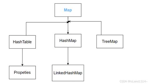 【java】java 集合框架(详解) Csdn博客 【java】java 集合框架(详解) Csdn博客