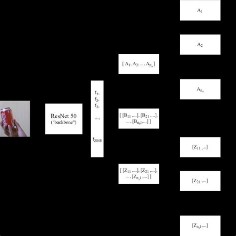 Generic Representation Of The Modular Dynamic Neural Network Architecture Download Scientific