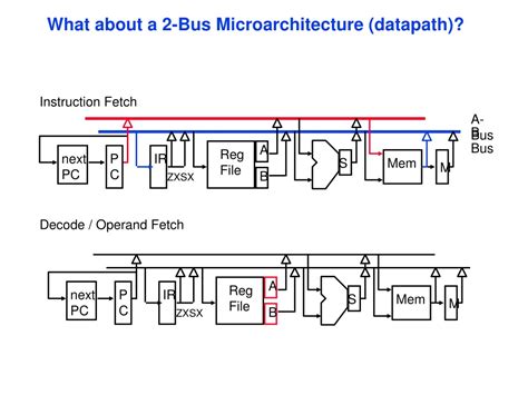 Ppt Ecs154b Computer Architecture Multicycle Controller Design