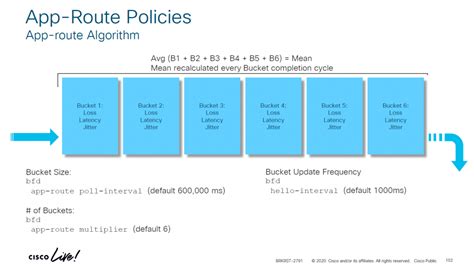 Understanding Application Aware Routing Aar In Cisco Sd Wan Cisco Central