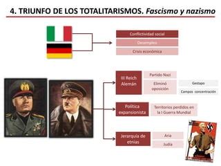 El Crac Del 29 Democracias Y Totalitarismos Tema 9 Pptx