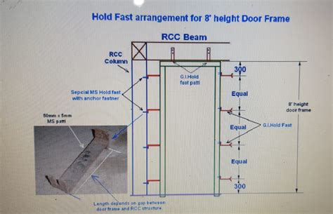 Door Frame Points To Be Considered And Care To Be Taken While Erecting The Door Frame How To