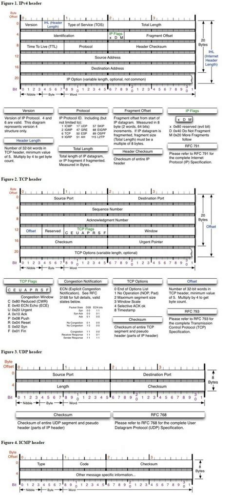 pin by my pins on ⌨️ networking infographic networking