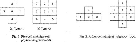 Figure 2 From An Efficient Built In Self Test Algorithm For