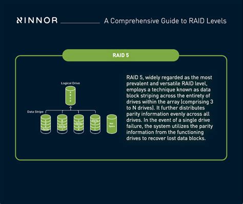 Understanding Raid Levels A Comprehensive Guide To Raid 0 1 5 6 10