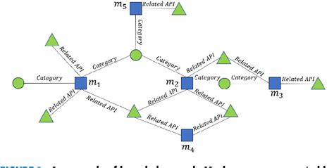 Figure 2 From Cooperative Mashup Embedding Leveraging Knowledge Graph