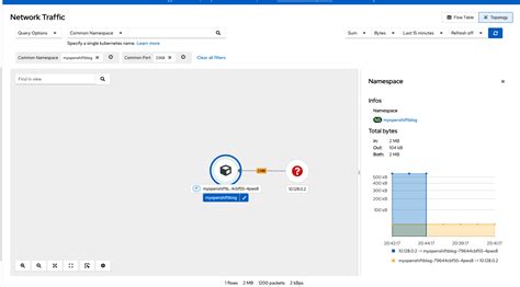 Openshift Monitoring Logging Observability And Troubleshooting Part