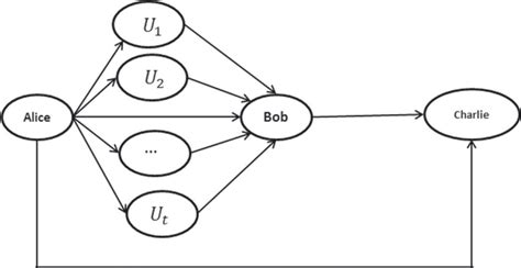 Broadcasting Multiparty Blind Signature Scheme Download Scientific Diagram