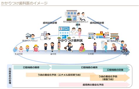 当院は厚生労働省指定「口腔管理体制強化加算（口管強）」の施設基準を満たした歯科医院です 丹波市の歯医者、あせい歯科