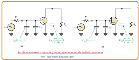 How Circuit Capacitances Affect Frequency Response Of Amplifier The