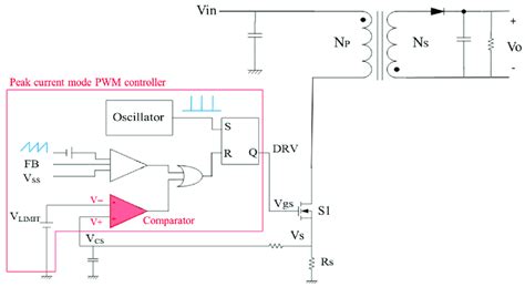 A Typical Flyback Converter With Primary Side Peak Current Mode Control Download Scientific