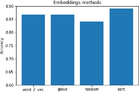 Multi Label Text Classification Using Attention Based Graph Neural Network