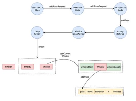 Sentinel 是如何做限流的 知乎 Sentinel 是如何做限流的 知乎