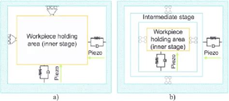 Schematization Of A Parallel Kinematics Architecture B Download