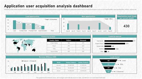 Digital Advertising To Increase Application User Acquisition Analysis Dashboard Ppt Sample