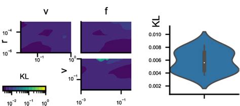 evaluation of the proposed inverse optimal control method in terms of
