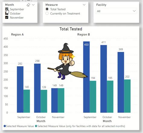 Use Of Calculate Function In Power Bi Slicer Power Bi Report