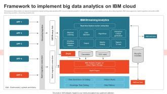 Framework To Implement Big Data Analytics On Ibm Cloud PPT Example