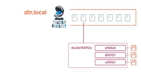 Getting Started With Docker Datacenter