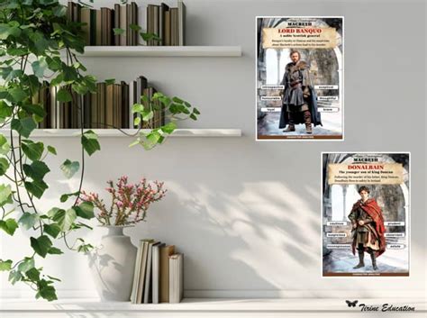 Macbeth Character Analysis Posters 10 Poster Shakespeare Literature Guide