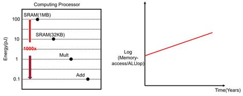 Information Free Full Text Poss Cnn An Automatically Generated