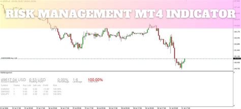 Currency Strength Meter Mt4 Indicator Free Download