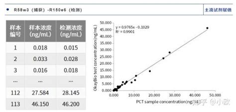 SingleB单抗发现技术攻克PCT检测灵敏度难题正式开启进口抗体替代之路 知乎